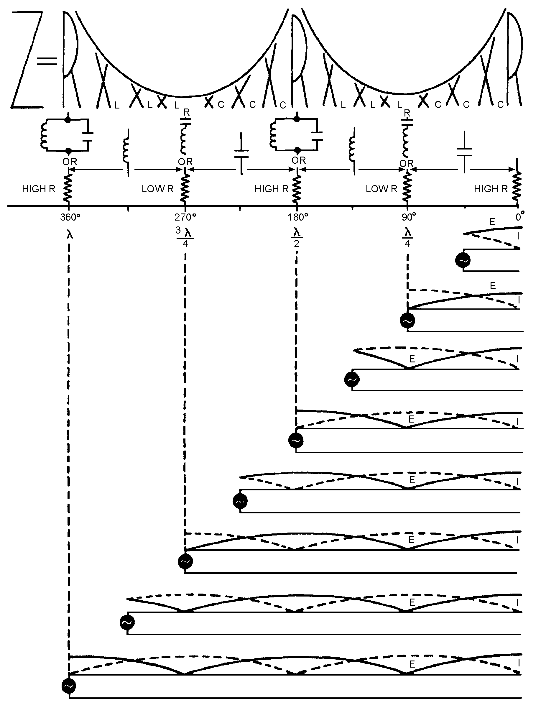 Mod10 - Wave Propagation Transmission Lines and Antennas
